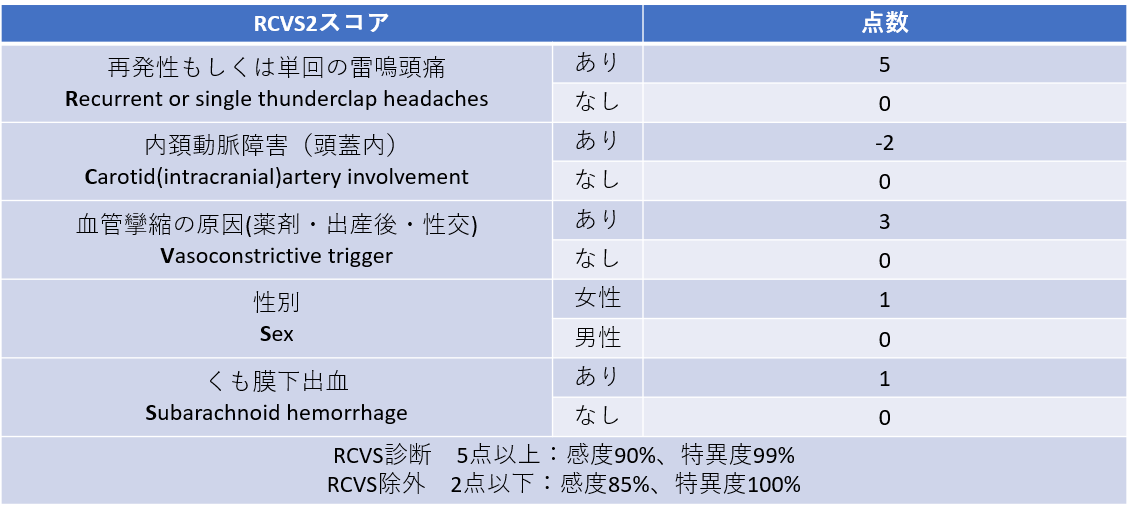 可逆性脳血管攣縮症候群（RCVS:Reversible Cerebral Vasoconstriction Syndrome） | ラジブロ ...